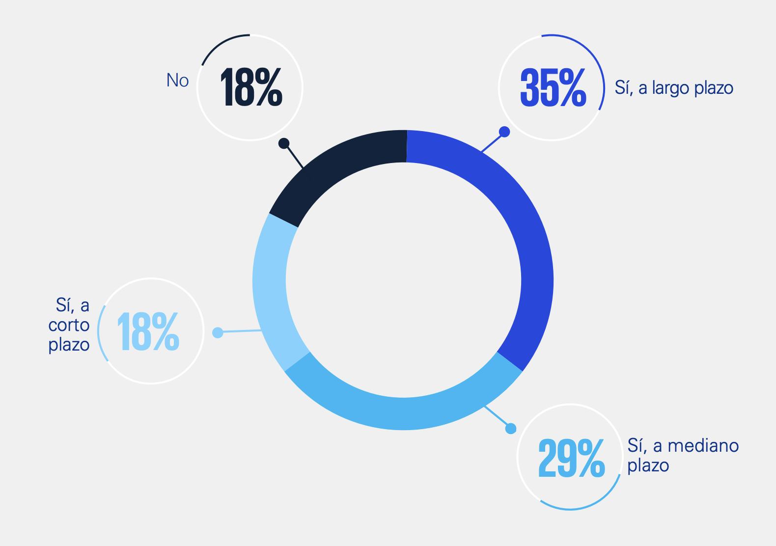 IA en la industria de manufactura en México