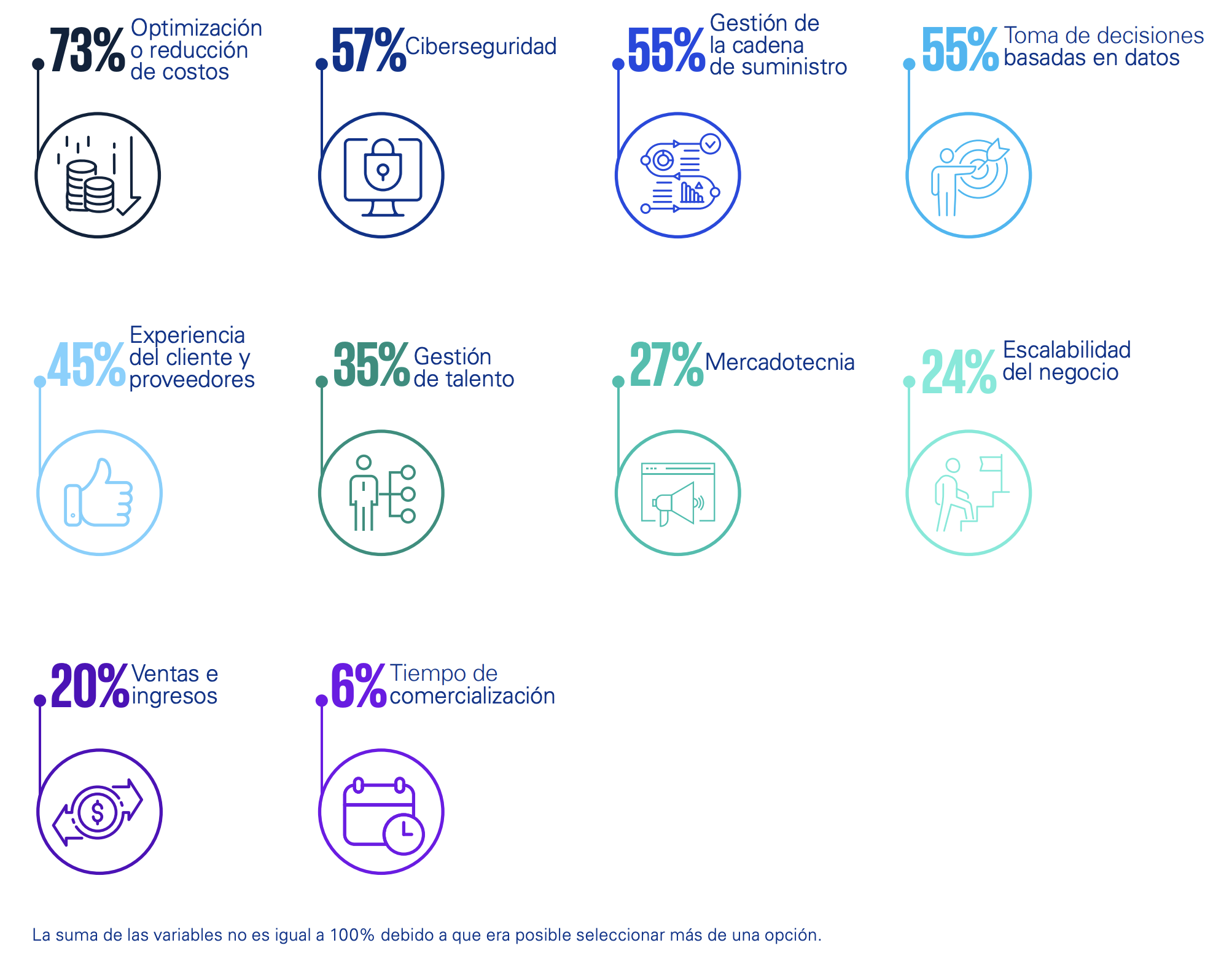 IA en la industria de manufactura en México