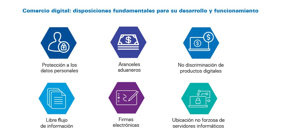 Retos y oportunidades del comercio digital ante el T-MEC